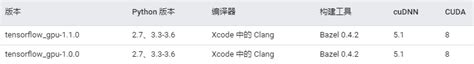 tensorflow版本对应关系 csdn博客