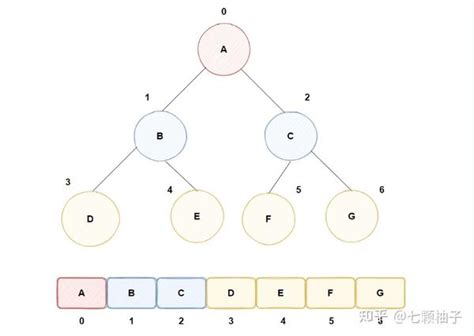 【数据结构与算法】粽子树？二叉树 关于堆你不知道的事情 知乎