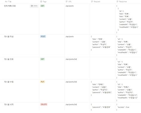 Springboot 간단한 Curd Rest Api 만들기