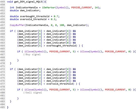 How To Implement The Demarker Indicator Mql Programming Forex