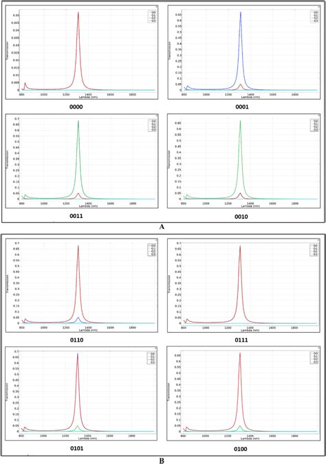 The Spectrum Of The Power Ratio Transmission For The Optical Download Scientific Diagram