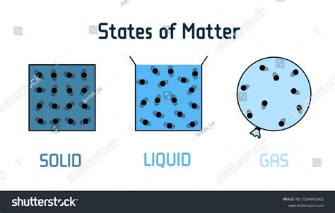 Solid Particles Model