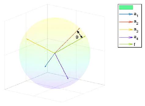 Schematic Diagram Of Cosine Distance Calculation Download Scientific