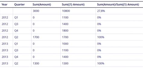 Qlikview Chart Expressions A Latest Complete Tutorial Dataflair