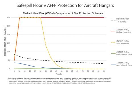 How Safespills True Respect For Fire Led To A Holistic Approach To Environmentally Safe Fire