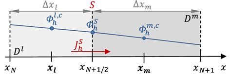 Adjacent Nodes Represented In 1D Download Scientific Diagram