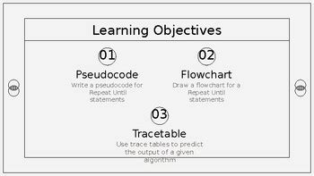 Repeat Until Loop By RashaICT TPT