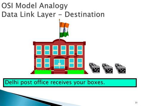 Osi And Tcpip Model Ppt