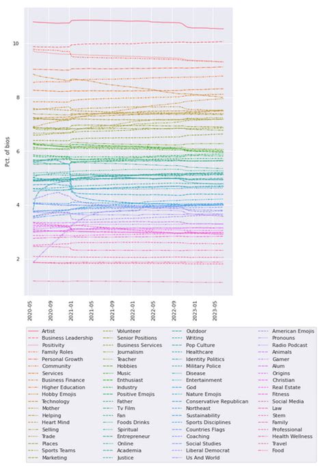 python make seaborn line graph same width as legend stack overflow