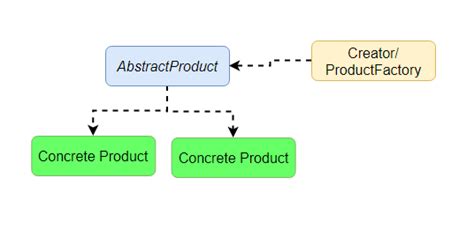 Javascript Design Pattern Factory Method Teach Yourself Coding