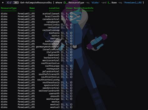 Convert To Azure Premium Ssd V2 Disks With Powershell 4sysops