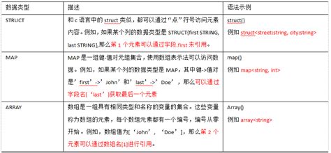 Hive数据类型详解 大数据教程 无涯教程网