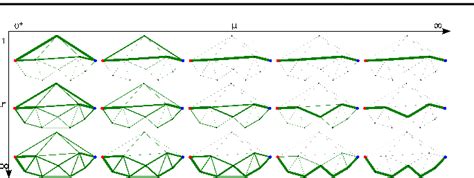 figure 1 from the algebraic path problem for graph metrics semantic scholar