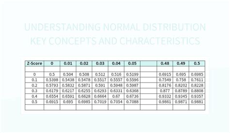 Understanding Normal Distribution Key Concepts And Characteristics