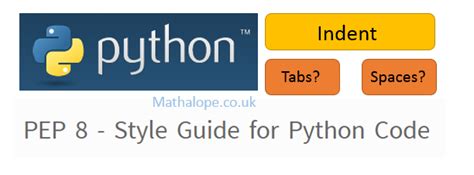 python pep 8 style guide indent with tabs or space mathalope