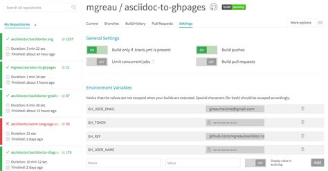 Convert Asciidoc To Htmlpdf And Publish To Github Pages With Travis Ci