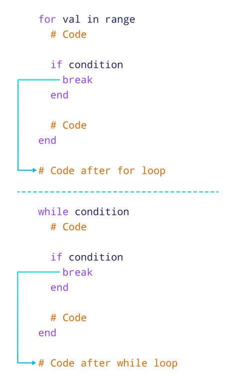 Ruby Break And Next Statements