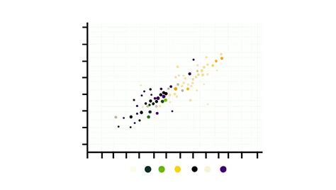 Scatter Plots The Ultimate Guide