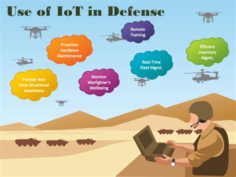 IoT In Defense PowerPoint And Google Slides Template PPT Slides