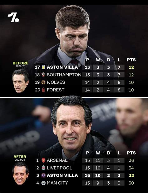 Not 100 Work Related However This Just Shows The Importance Of Having The Right Leadership In