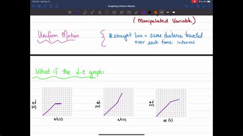 Physics Part 2 Graphing Uniform Motion YouTube