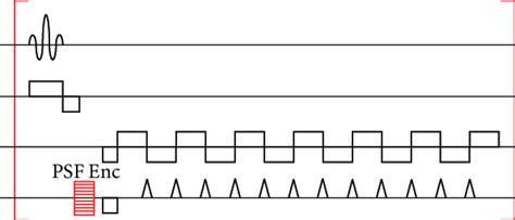 Epi Pulse Sequence With Additional Psf Encoding Gradient Psf Enc On Download Scientific
