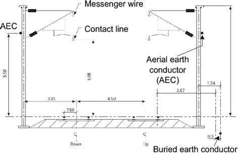 Figure 1 From Estimation Of Current Through Human Body In Case Of Contact With Pipeline In The