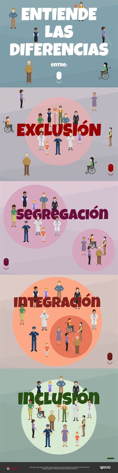 Exclusión Segregación Integración E Inclusión Piktochart Visual Editor