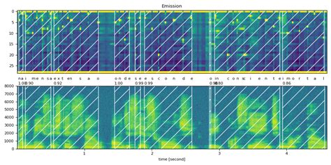 Forced Alignment For Multilingual Data — Torchaudio 280 Documentation