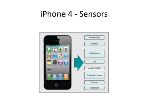 Ppt A Survey Of Mobile Phone Sensing Powerpoint Presentation Free Download Id 1612563
