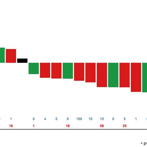 Genetic Variants And Rna Signatures In Nsclc Cohort Abbreviations Download Scientific Diagram