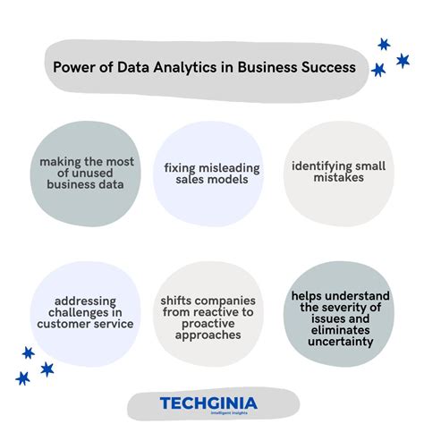 Analyticsinsights Proactiveapproach Techinbusiness Techginia