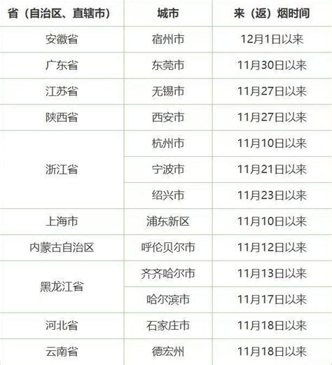 烟台市疾控中心紧急提醒 防控 疫情 高风险