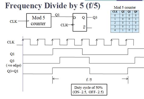 Clock Divider Mux Verilog Sanpasa
