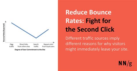 Reduce Bounce Rates Fight For The Second Click Nng