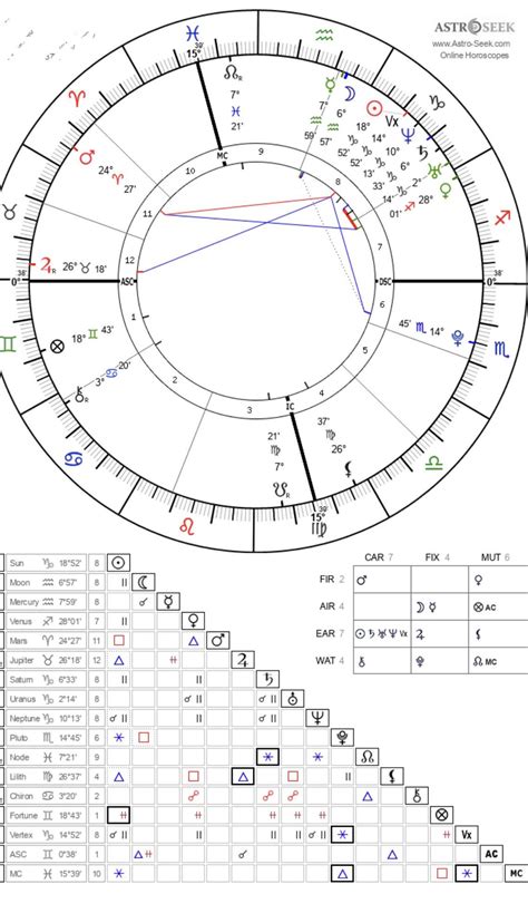 Why Have I Been Cheated On Multiple Times 8h Rastrologyreadings