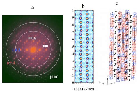 Precession Electron Diffractionand Applications Nanomegas