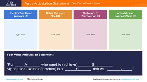 Atul Manohar On Linkedin Value Articulation Statement