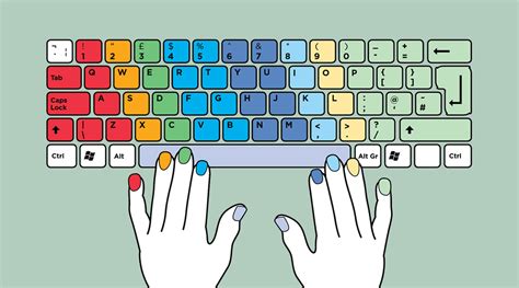Colemak Vs Dvorak Which Is Better