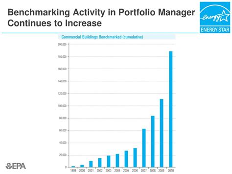 Ppt Benchmarking Building Energy Performance With Energy Star