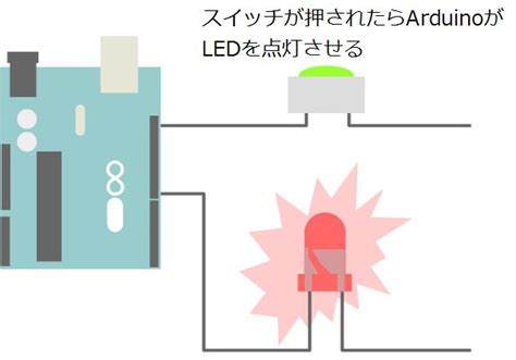 スイッチでled制御 hレベル lレベルと不定 arduinoで遊ぶブログ