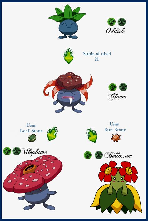 Gloom Evolution Chart