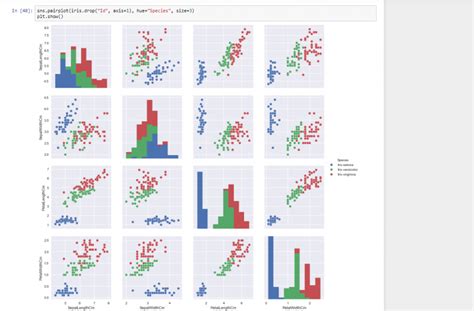Guía Completa De Visualización De Datos Con Python Todoia