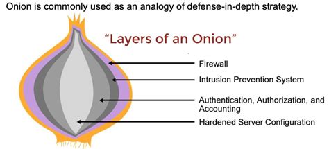 Shakibul Alam On Linkedin Securitylayer