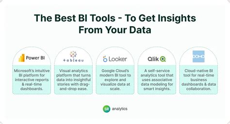 Business Intelligence Challenges And How To Solve Them