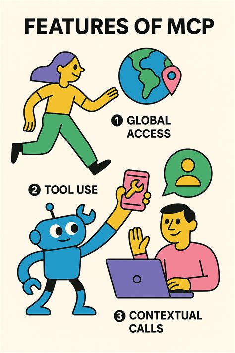 Model Context Protocol Mcp Standard Ai Connection To Real World Data