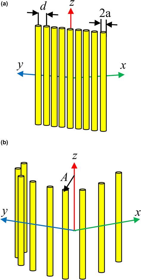 Typical A Linear And B Circular Uniform Array Configurations Of The Download Scientific