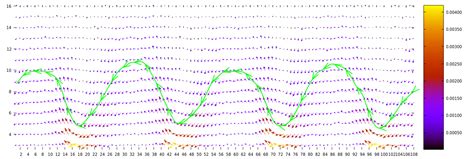 Plot How To Create Streamline Like Arrow Lines In Gnuplot Stack