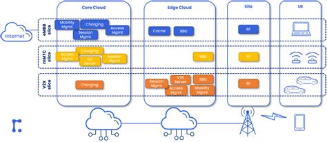 详解：o Ran中的网络切片 腾讯云开发者社区 腾讯云