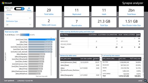 Azure Synapse Analyzer Report To Monitor And Improve Azure Synapse Sql